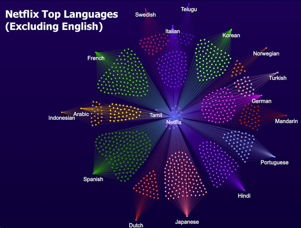 Case-Study: Acquiring International Content - Vitrina